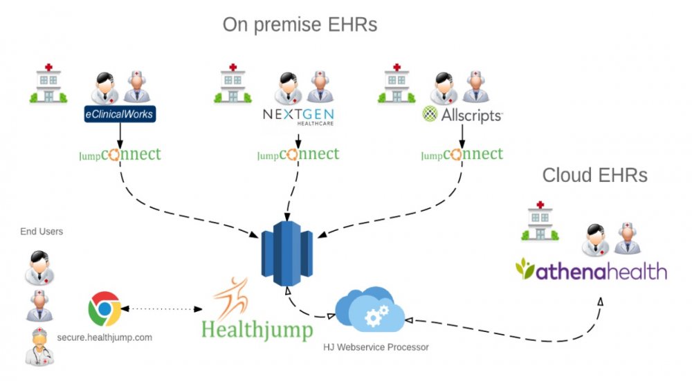 Understanding JumpSTART – Healthjump Support